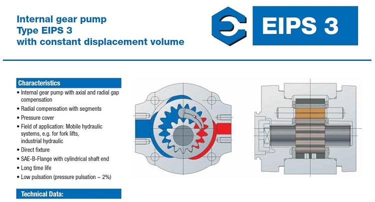 ECKERLE艾可勒液压泵齿轮泵EIPS3-025RP23-10 EIPS3-025RL23-11 - 深圳市动力源液压经营部